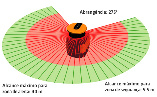 Scanner de Segurança - LMLogix Automação